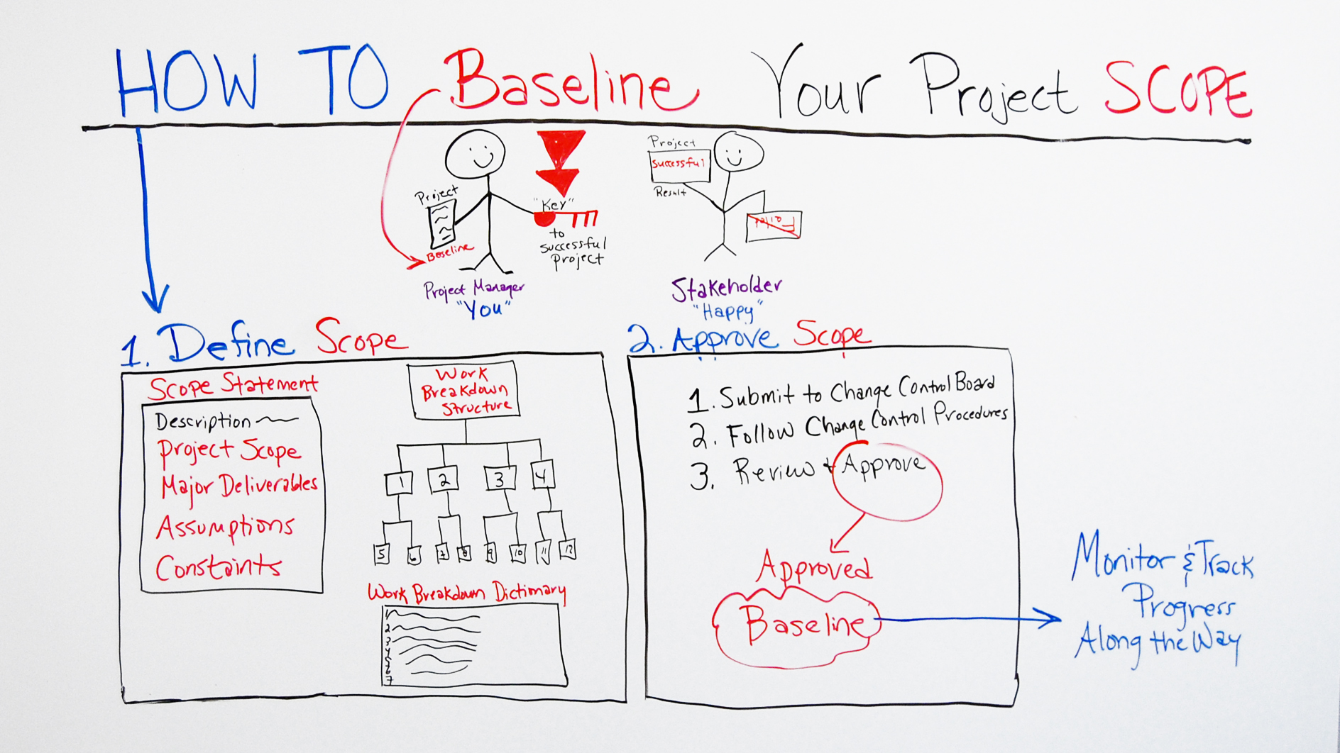 Benessere Opportunit Rinascita Project Scope Statement Pmp Predire 