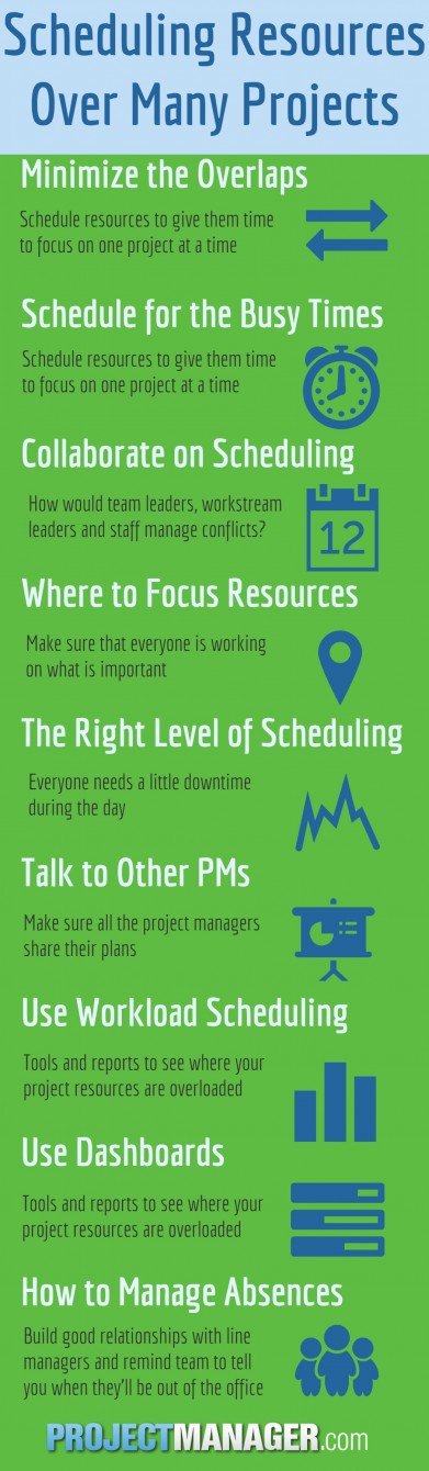 Tips to Schedule People on Multiple Projects - ProjectManager.com Tips to Schedule People on Multiple Projects - ProjectManager.com