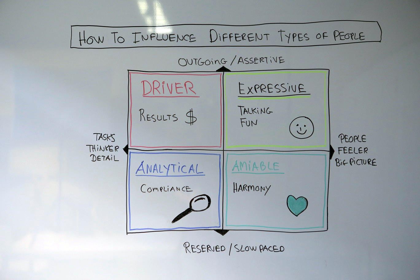 How to Influence Different Team Members - ProjectManager.com How to Influence Different Team Members - ProjectManager.com
