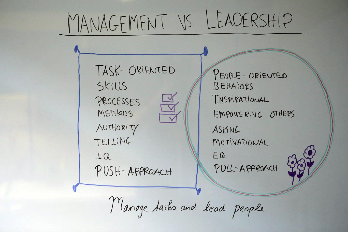 How to Manage Tasks and Lead People - ProjectManager.com How to Manage Tasks and Lead People - ProjectManager.com