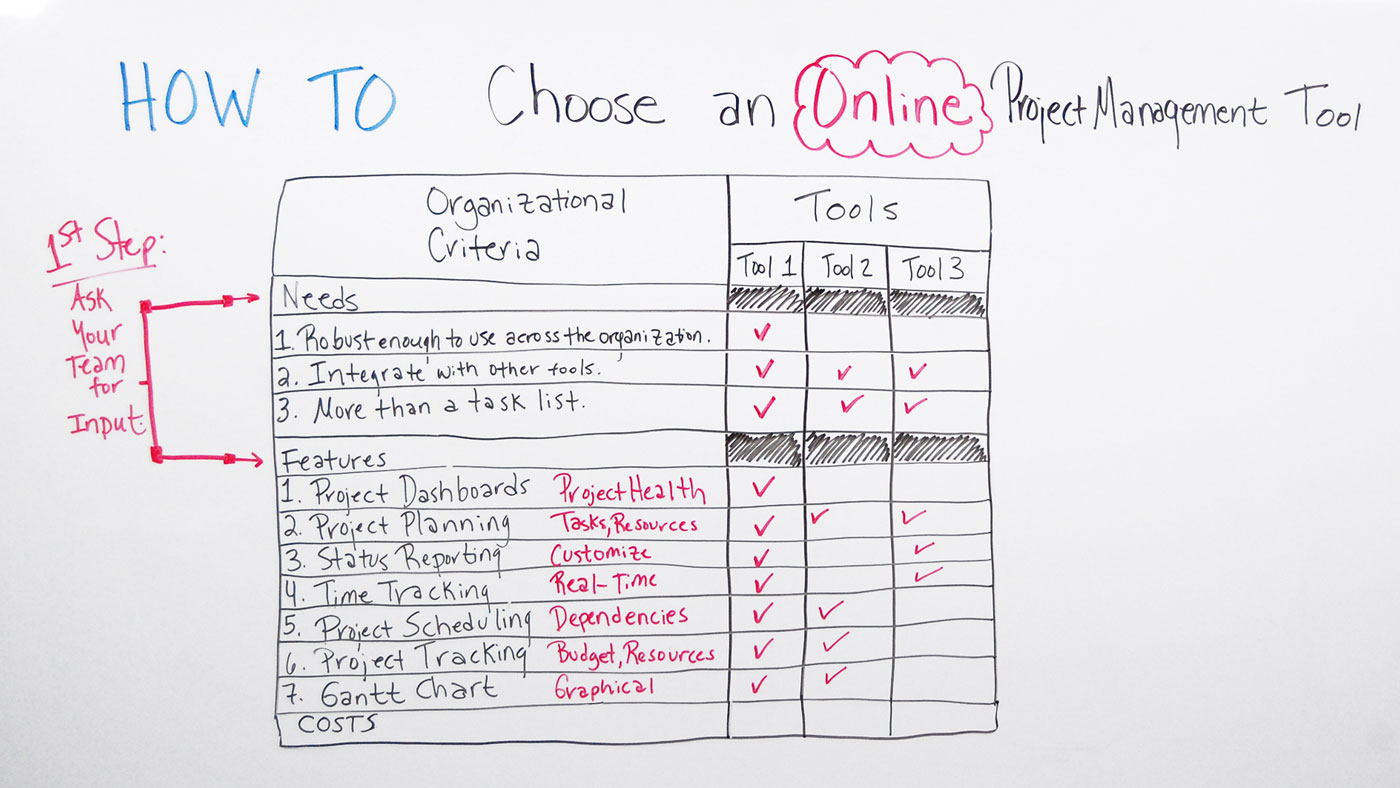 How To Choose A Project Management Tool ProjectManager