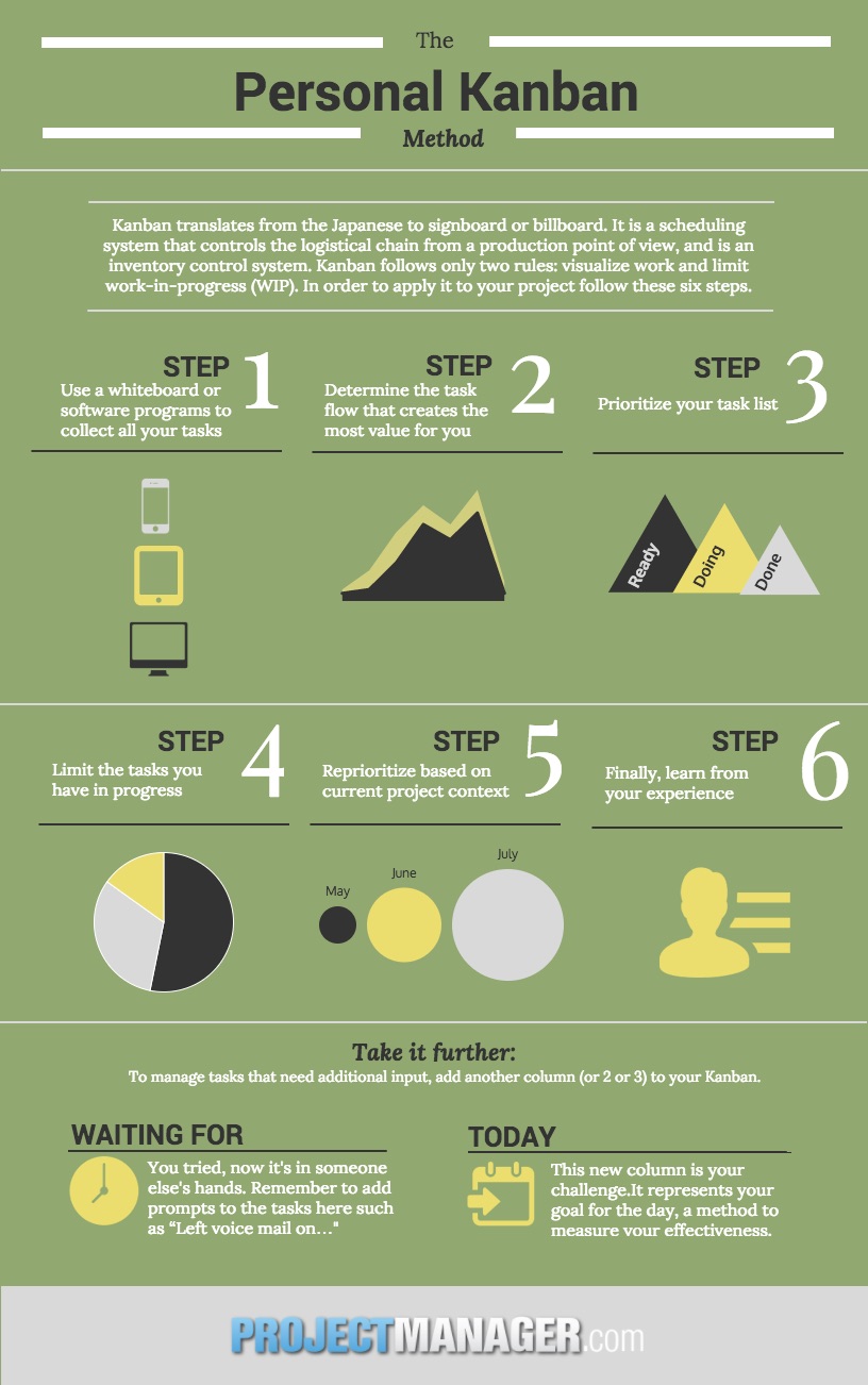 How to Prioritize With Personal Kanban - ProjectManager.com