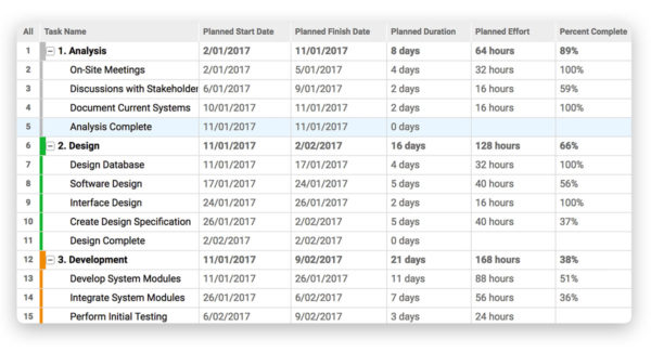 Job Management Software — ProjectManager
