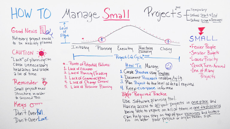 How to Manage Small Projects - ProjectManager