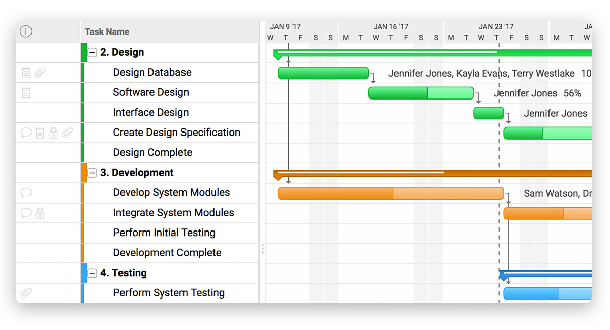 Gantt Chart Software Project Planning Gantt Chart Software Project Planning