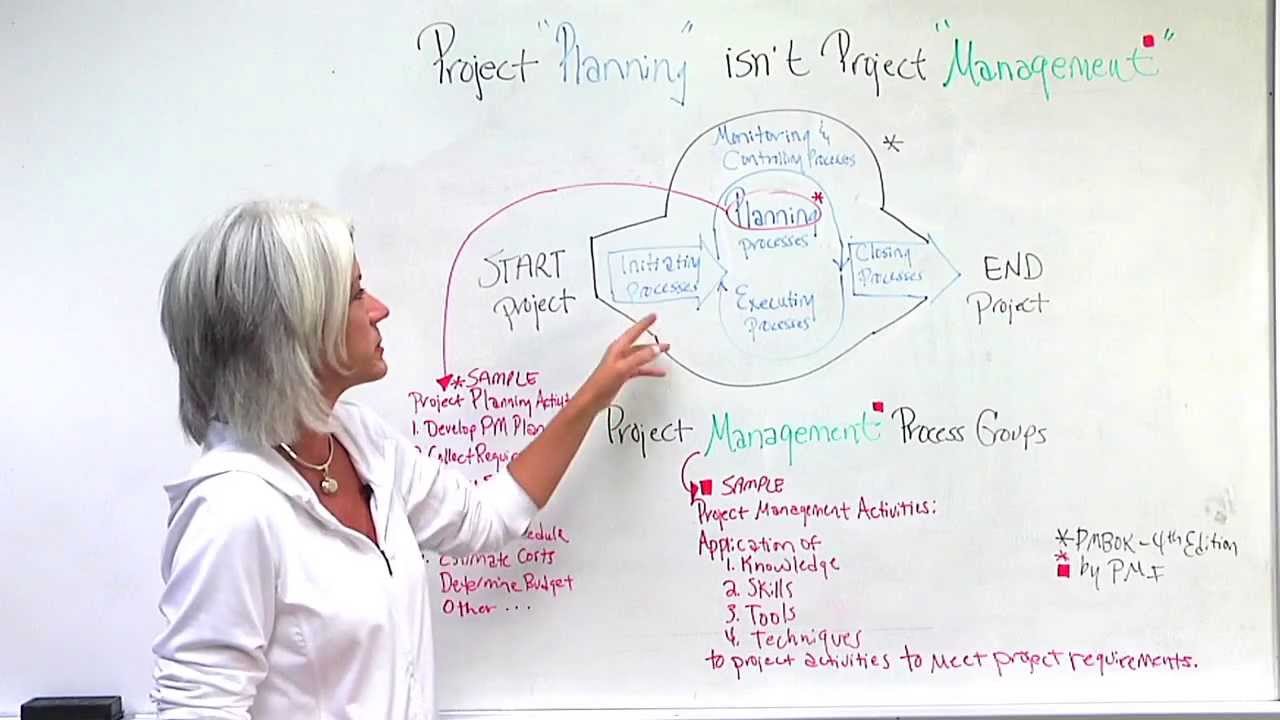 Project Planning v. Project Management - ProjectManager