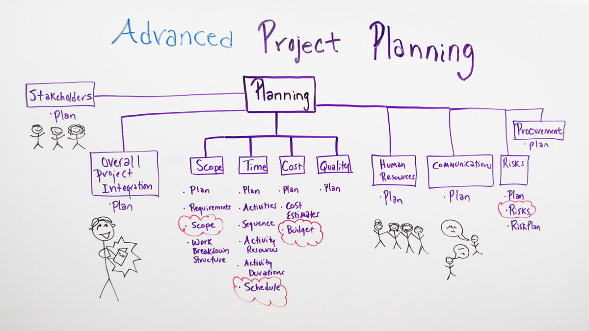 Advanced Project Planning - ProjectManager.com Advanced Project Planning - ProjectManager.com