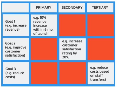 How to Plan in an Agile Environment - ProjectManager