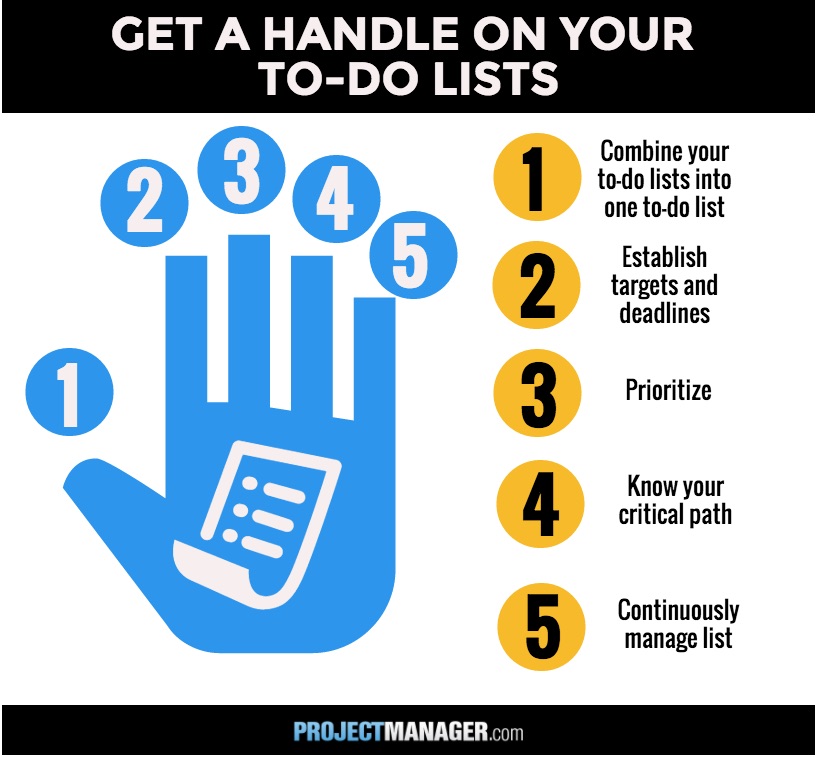 Managing Your To-Do Lists - ProjectManager.com