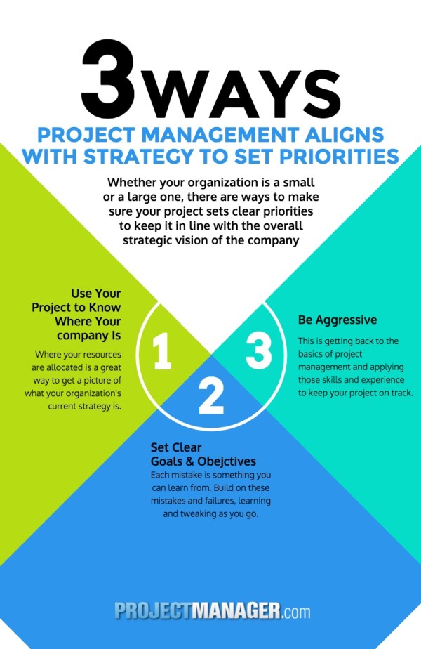 How to Prioritize Projects and Strategy - ProjectManager.com