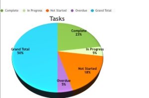 Project Dashboard Template (Free Excel Download) - ProjectManager