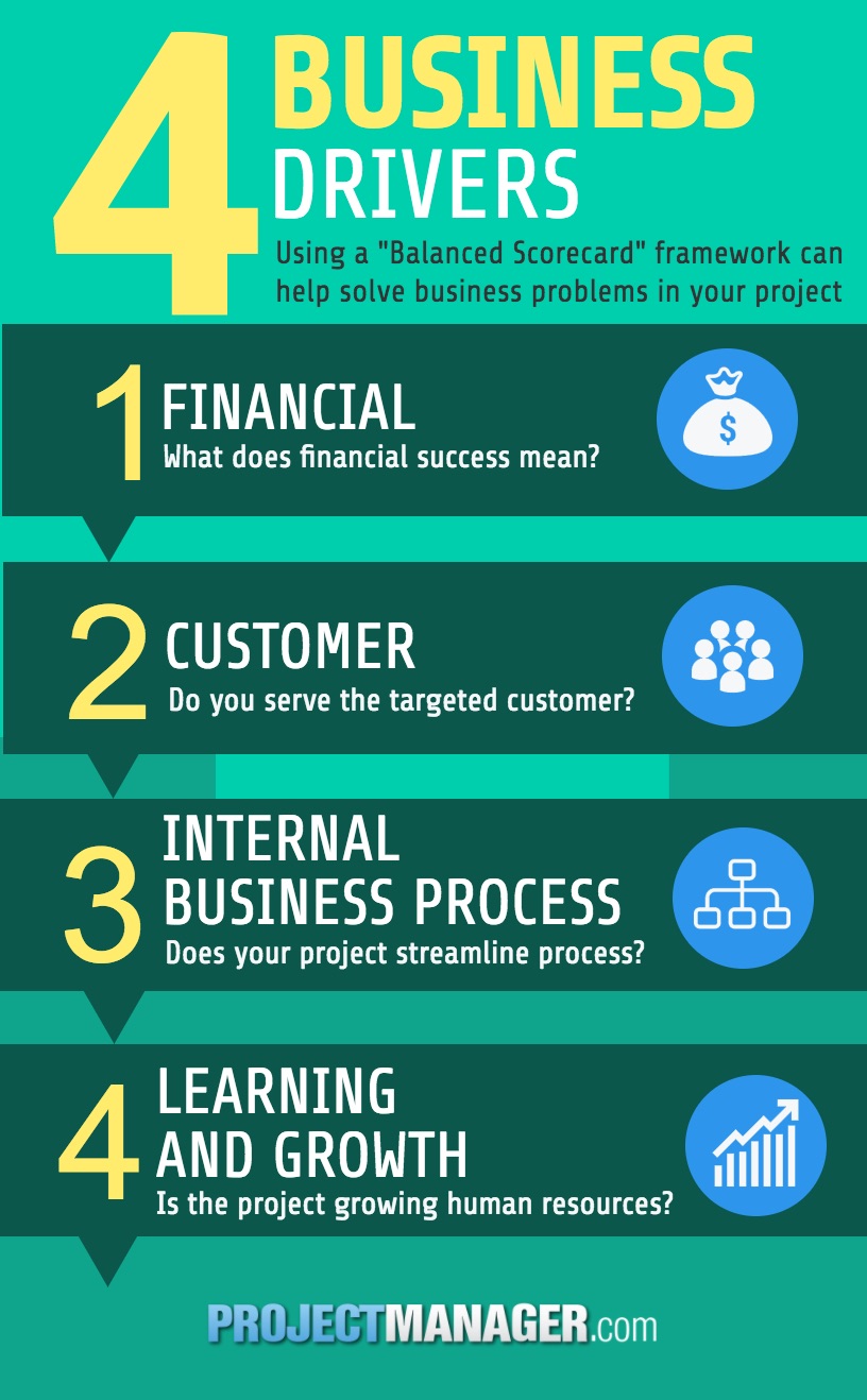 Why You Must Know Business Mgmt & Strategy - ProjectManager.com