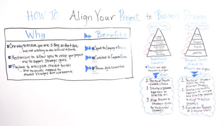 How to Align Your Project To Business Strategy - ProjectManager