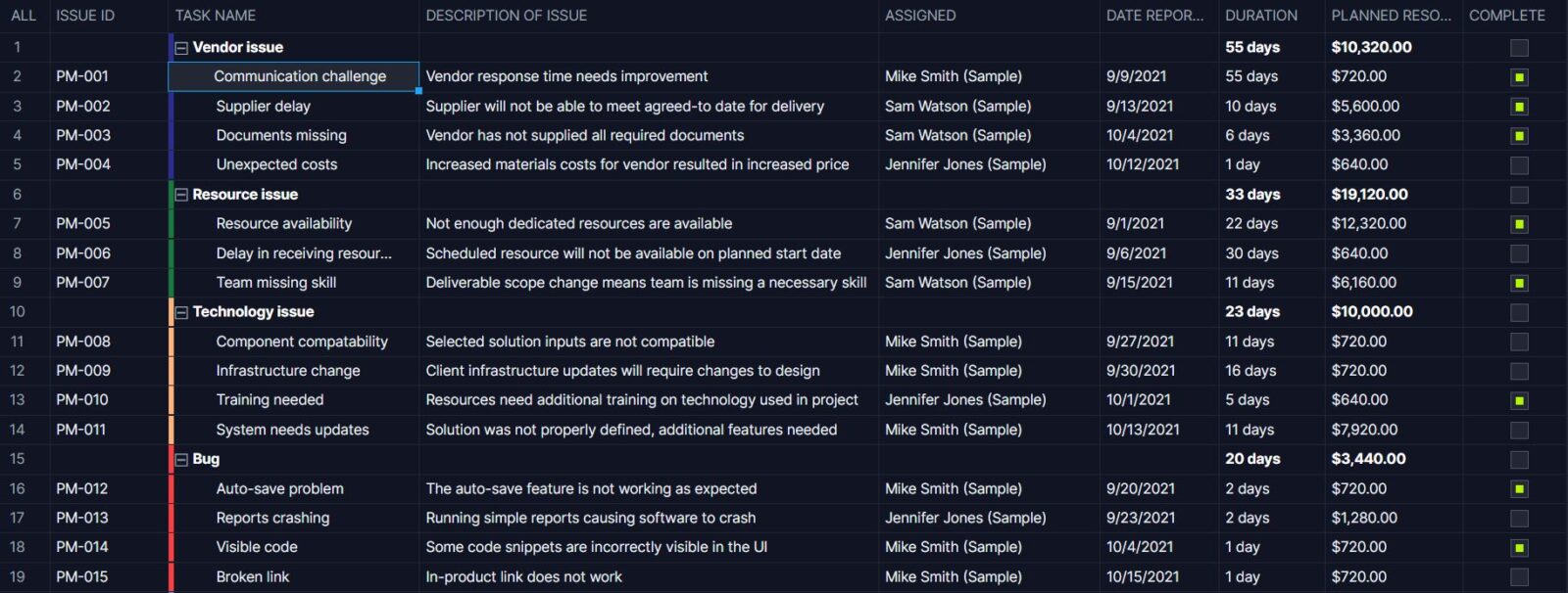 Understanding the Exception Report in Project Management