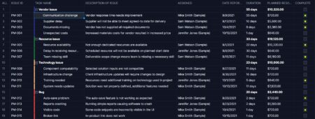 Issue Tracking Template for Excel (Free Download) - ProjectManager
