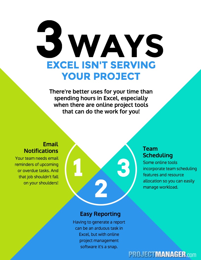 3 More Reasons To Stop Using Excel For Project Management LaptrinhX