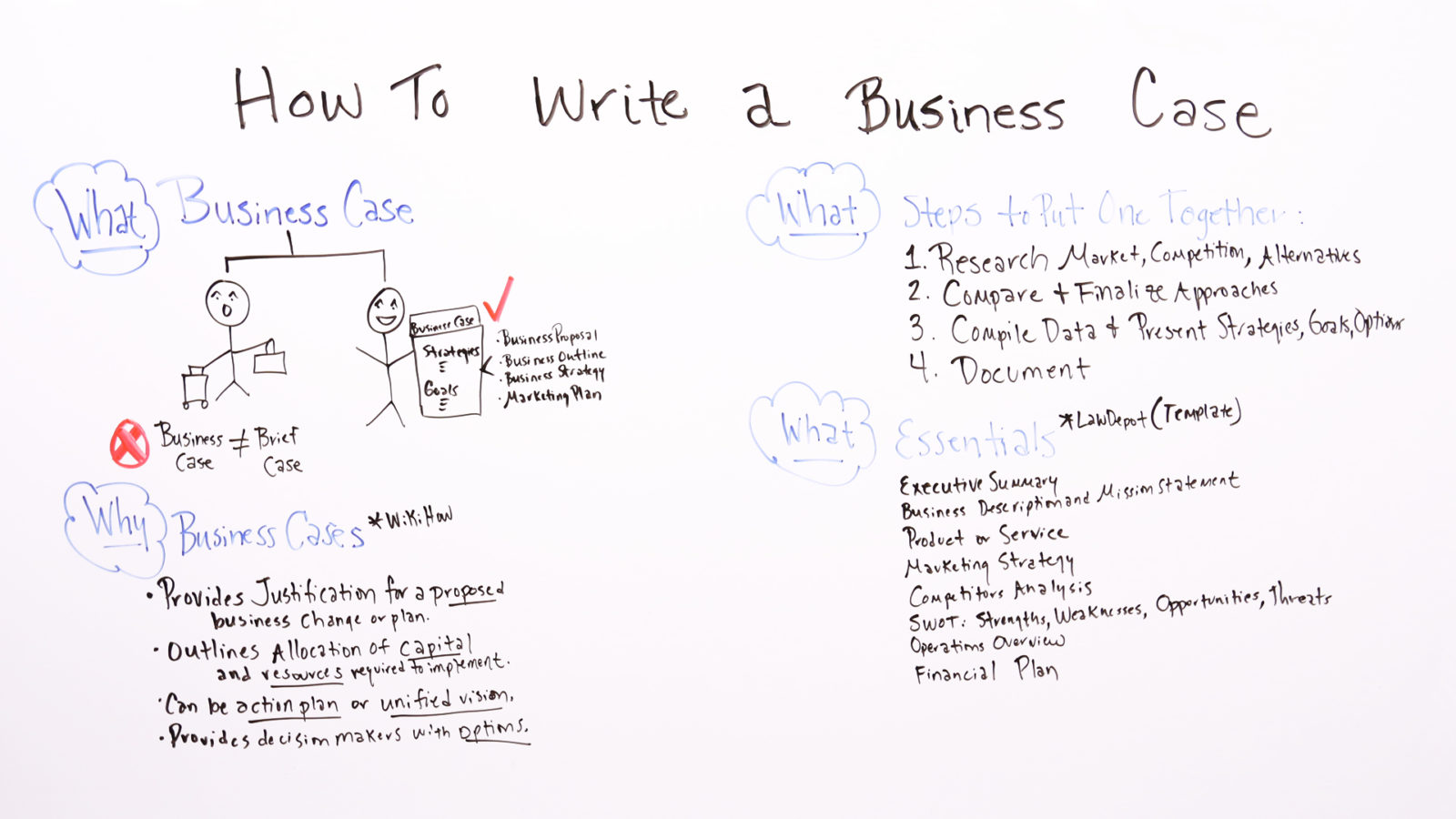 How To Write A Business Case ProjectManager
