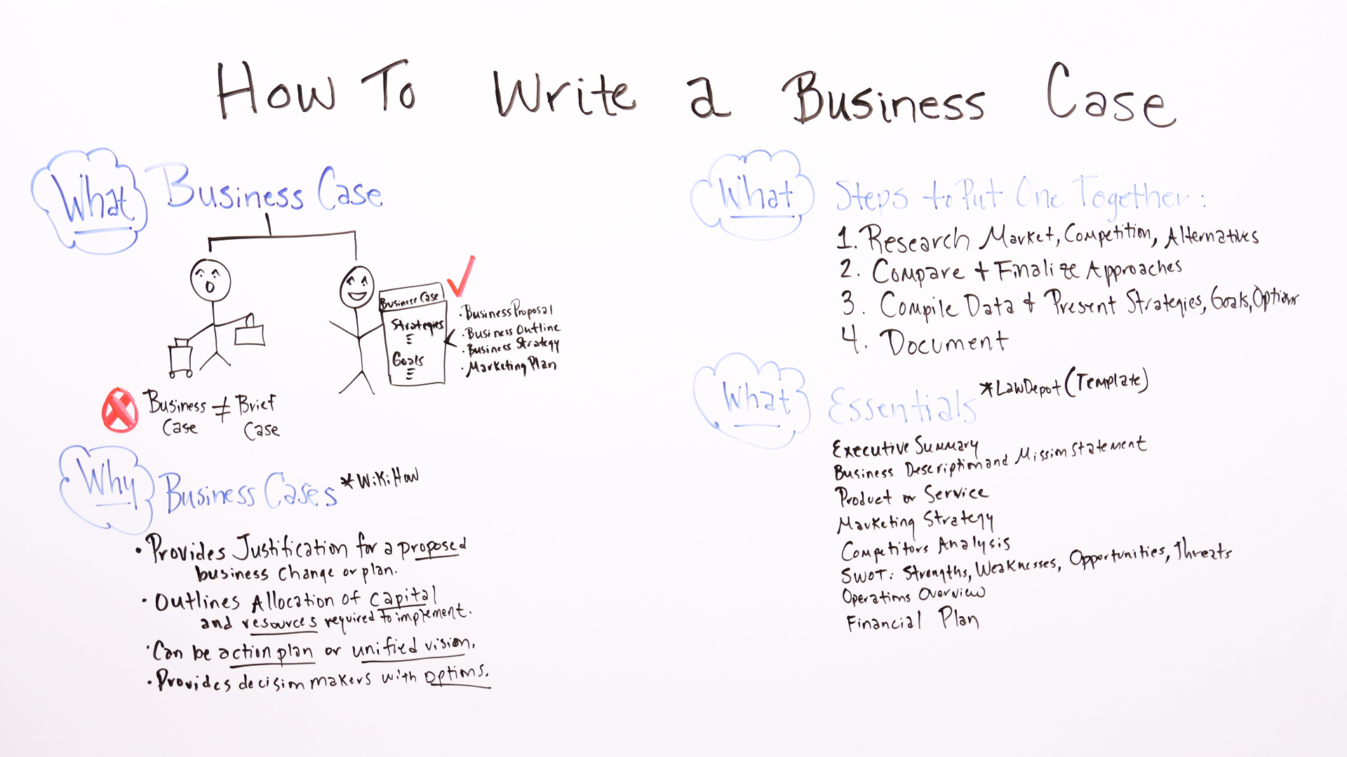 How To Write A Business Case ProjectManager
