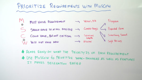 Using the MoSCoW Method to Prioritize Projects - ProjectManager