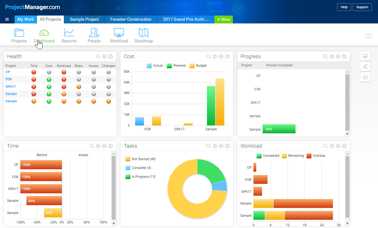 SharePoint Project Status Dashboard SharePoint Project Status Dashboard