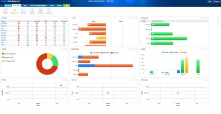 Stressthem.to Dashboard