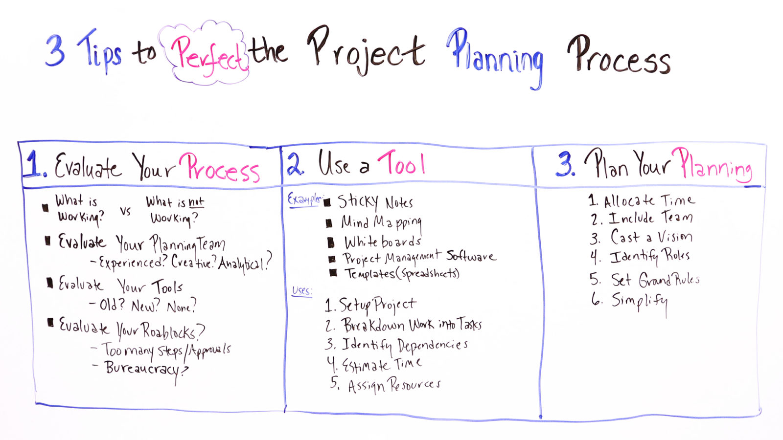 3 Tips To Perfect The Project Planning Process ProjectManager