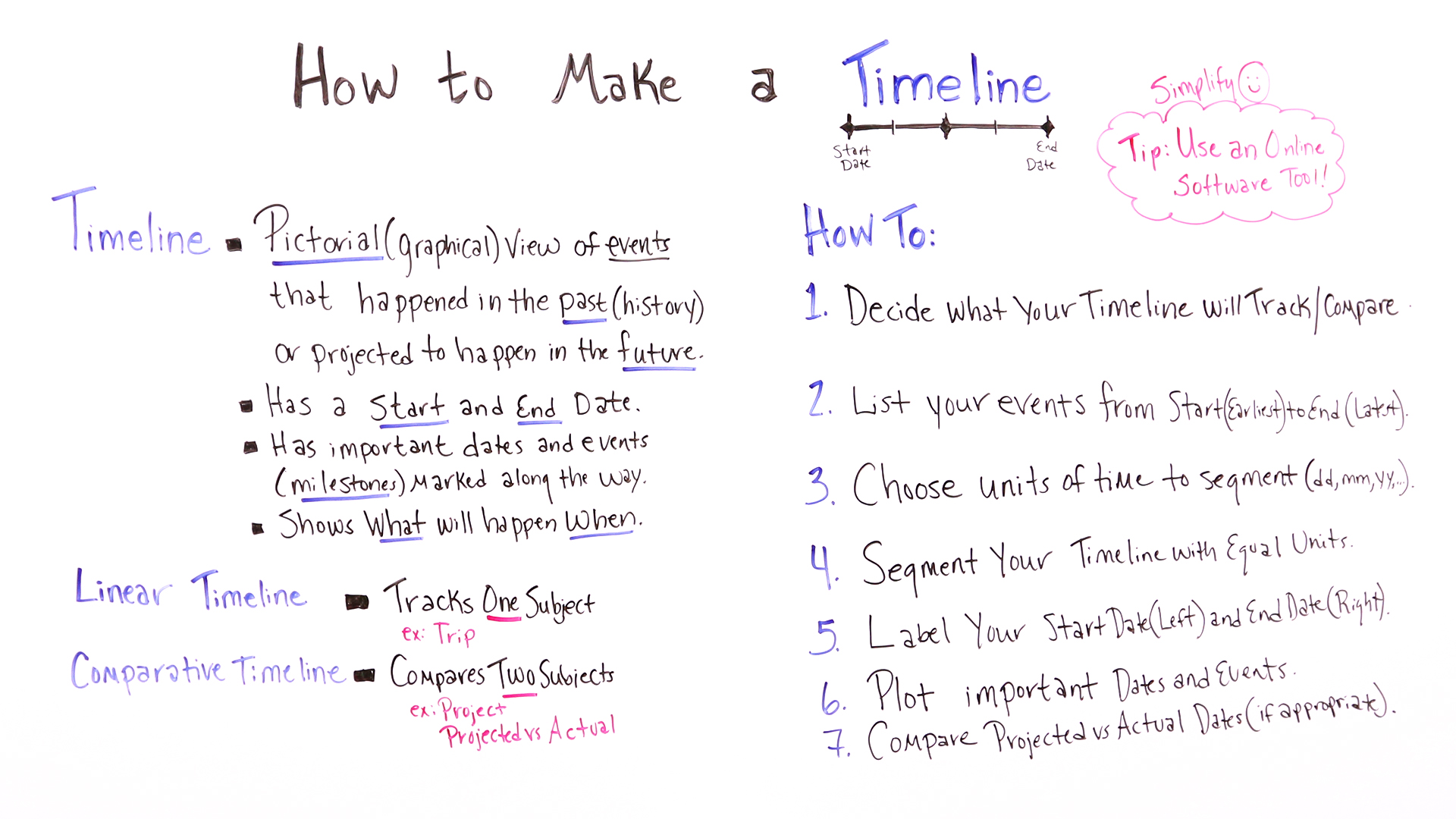 How to Make a Timeline - ProjectManager