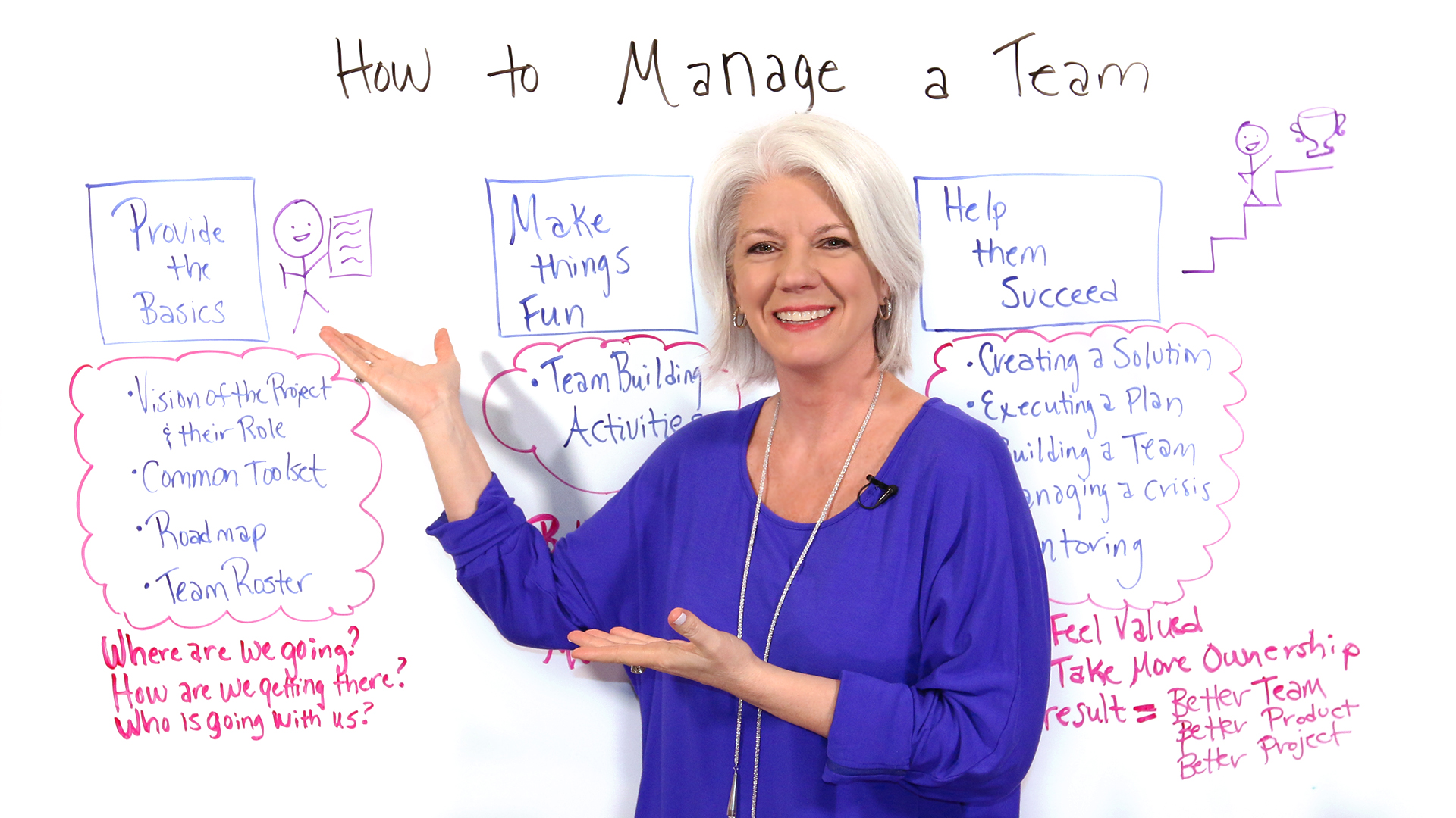 How To Manage A Team How To Manage A Team