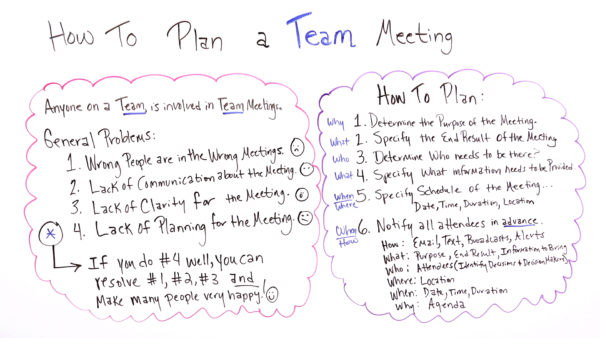 6 Steps To Meeting Planning LaptrinhX