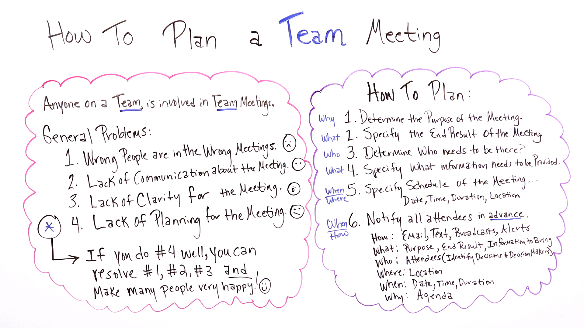 6 Steps to Meeting Planning
