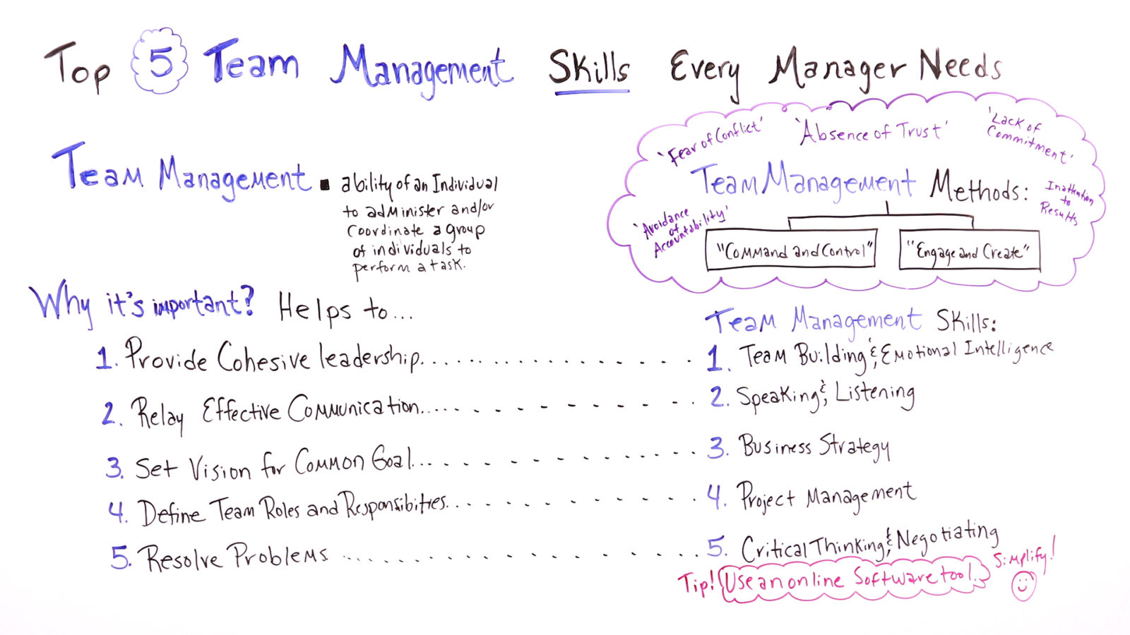 Top 5 Team Management Skills Every Manager Needs ProjectManager