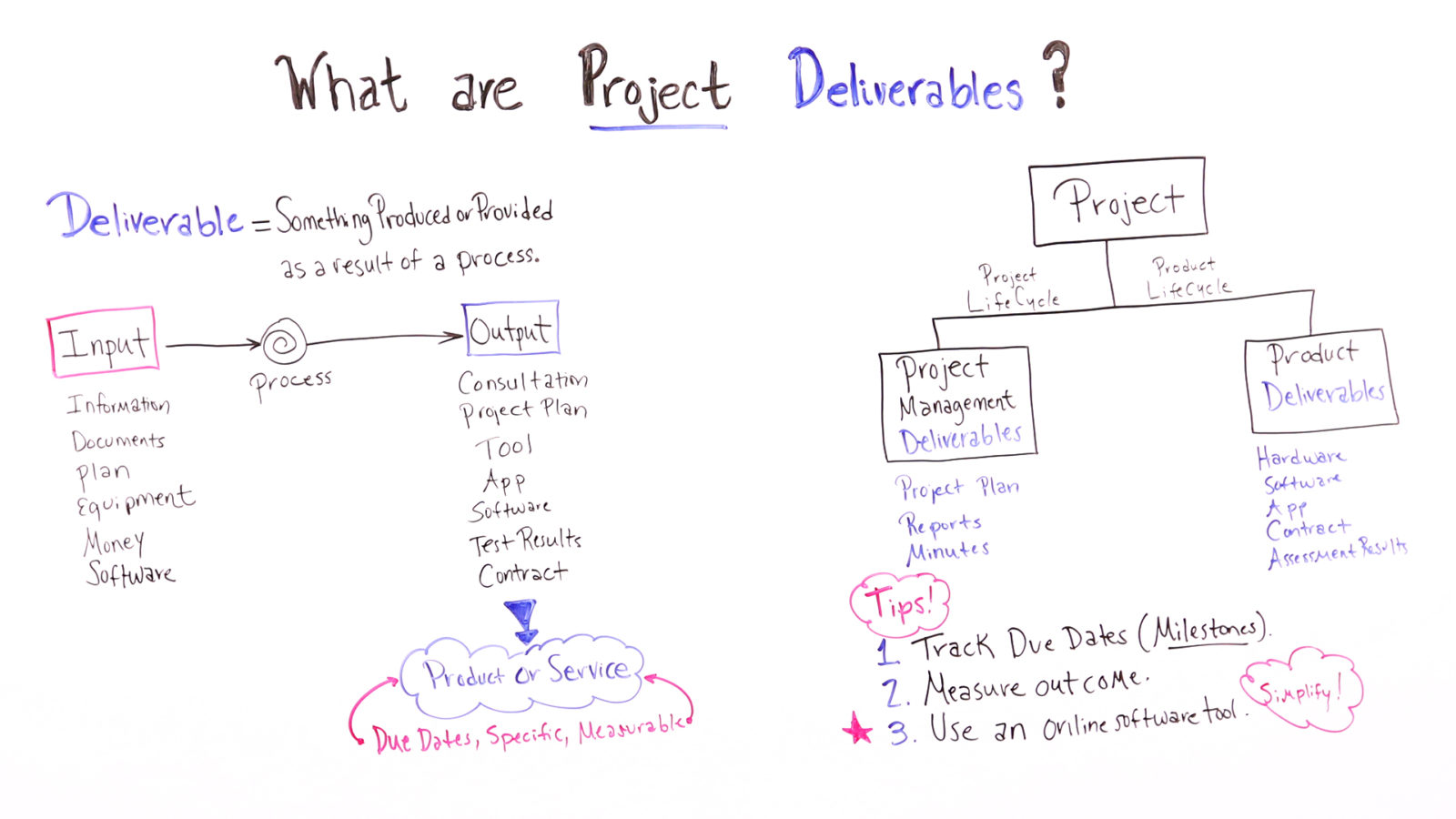 What Are Project Deliverables ProjectManager