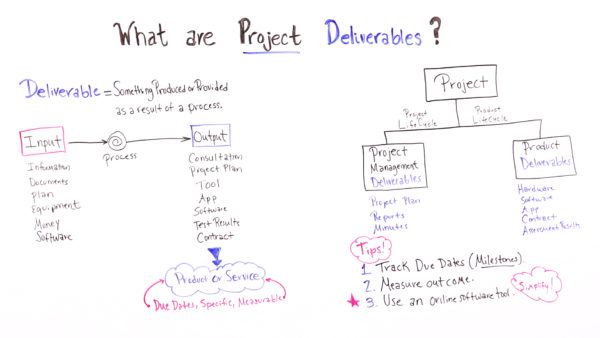 What are Project Deliverables? - ProjectManager.com What are Project Deliverables? - ProjectManager.com