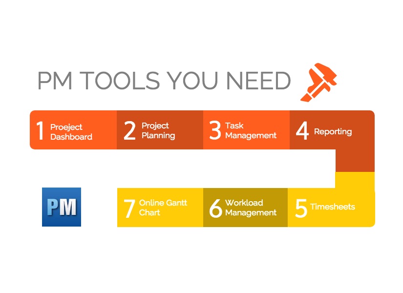 A Quick Guide to Project Management Tools - ProjectManager.com