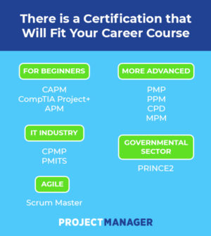 Which Project Management Certification Is Right for You?
