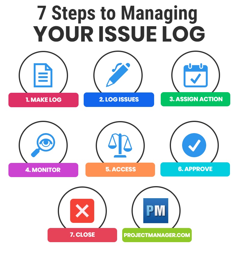 Everything You Need To Know About Issue Logs And How To Use Them 