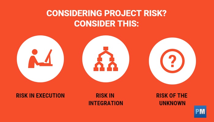 How to Mitigate Risk on Your Project