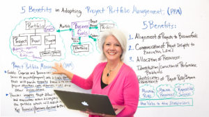 Portfolio Management Archives - ProjectManager