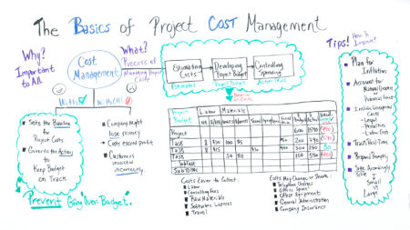 Cost Management for Projects - ProjectManager.com