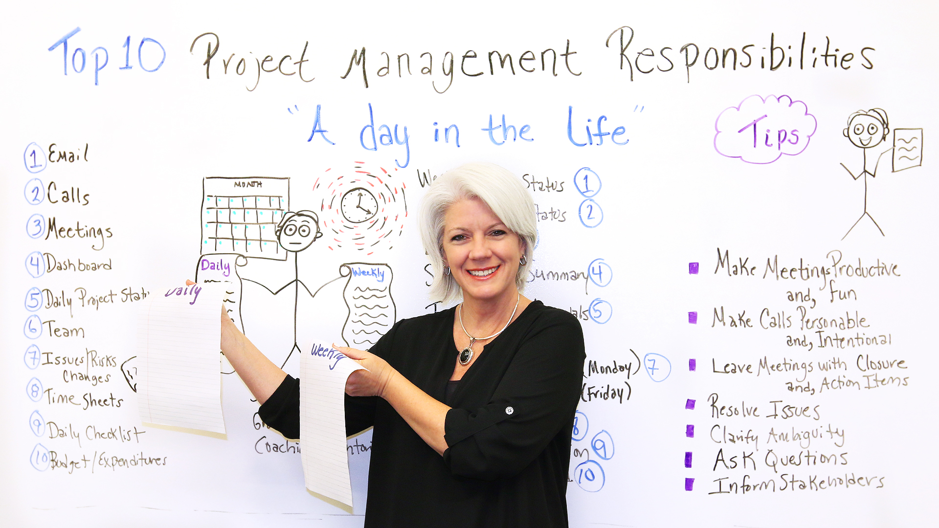 Top 10 Project Manager Responsibilities