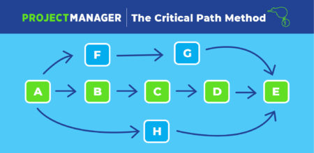 How to Make a Project Network Diagram (Free Tools & Examples Included)