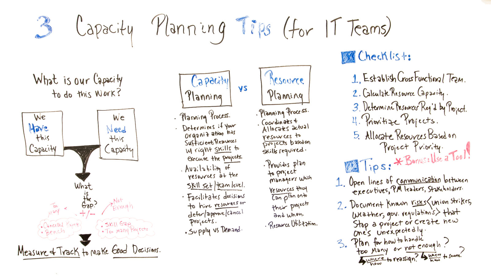 Capacity Planning: Strategies, Benefits and Best Practices