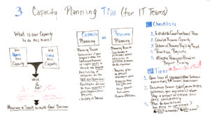 Capacity Planning: Strategies, Benefits and Best Practices
