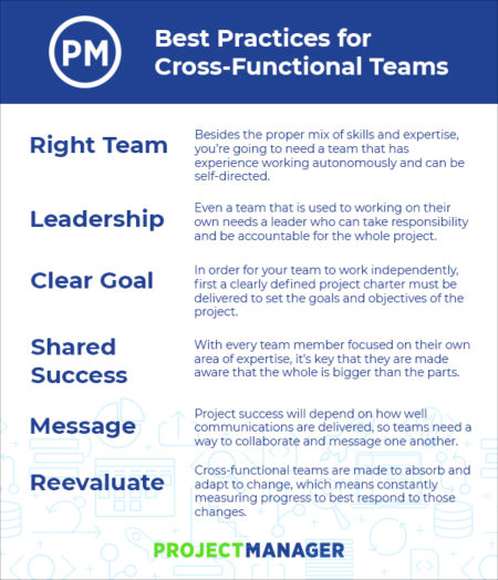 6 Tips for Developing Cross-Functional Teams