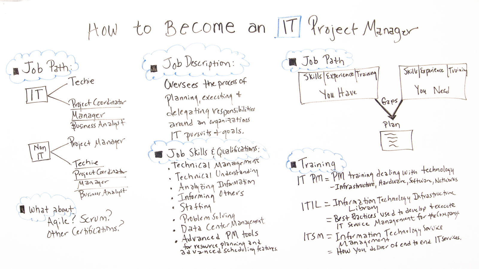 What You Need to Become a Successful IT Project Manager - ProjectManager