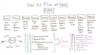 How to Plan an Event: Event Plan Steps, Tips and Checklist