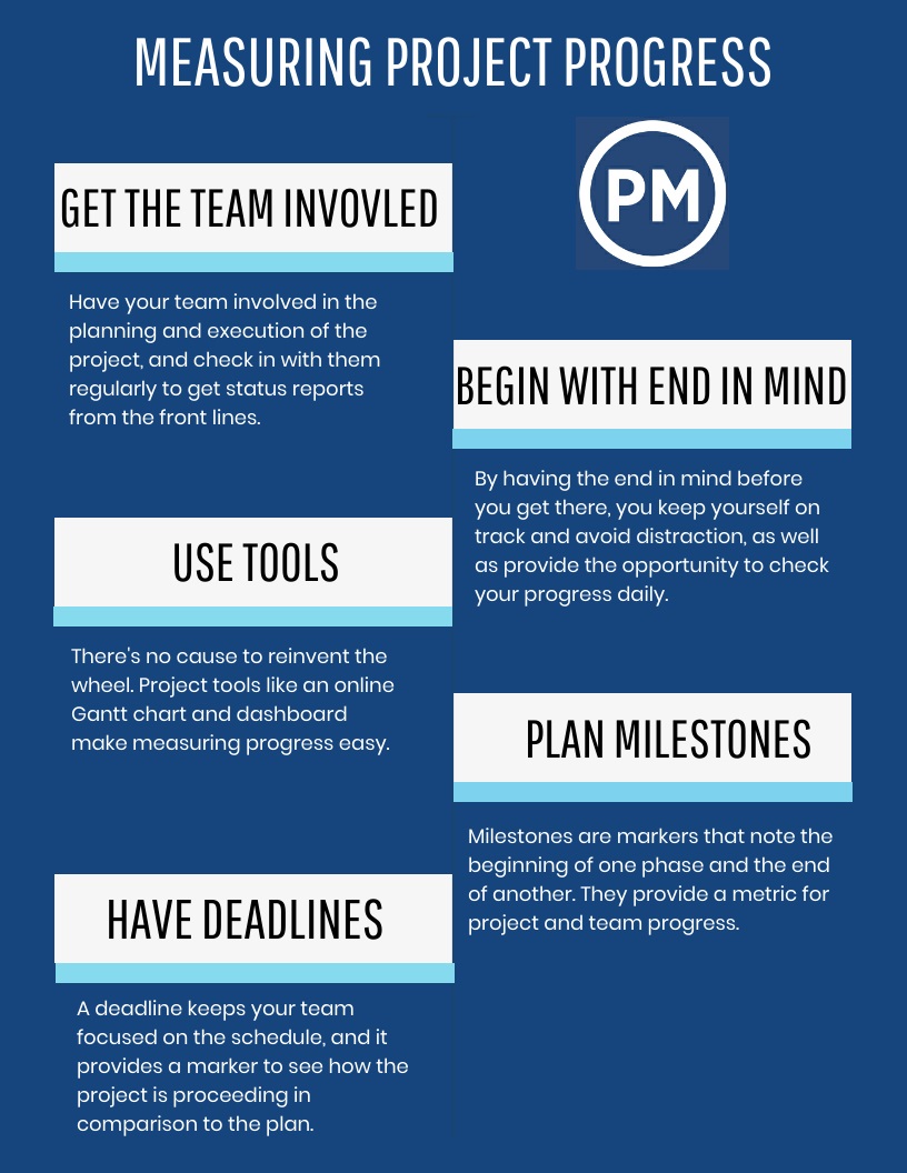 5 Key Best Practices To Measure Your Projects Progress