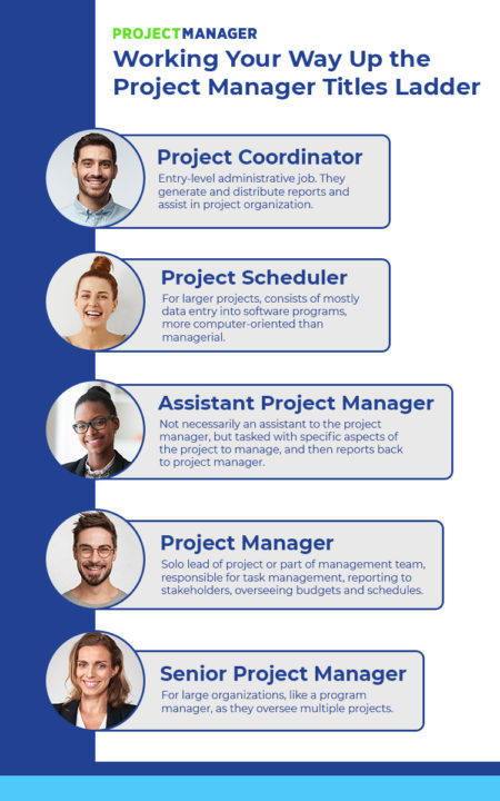 Project Manager Titles - A Quick Guide