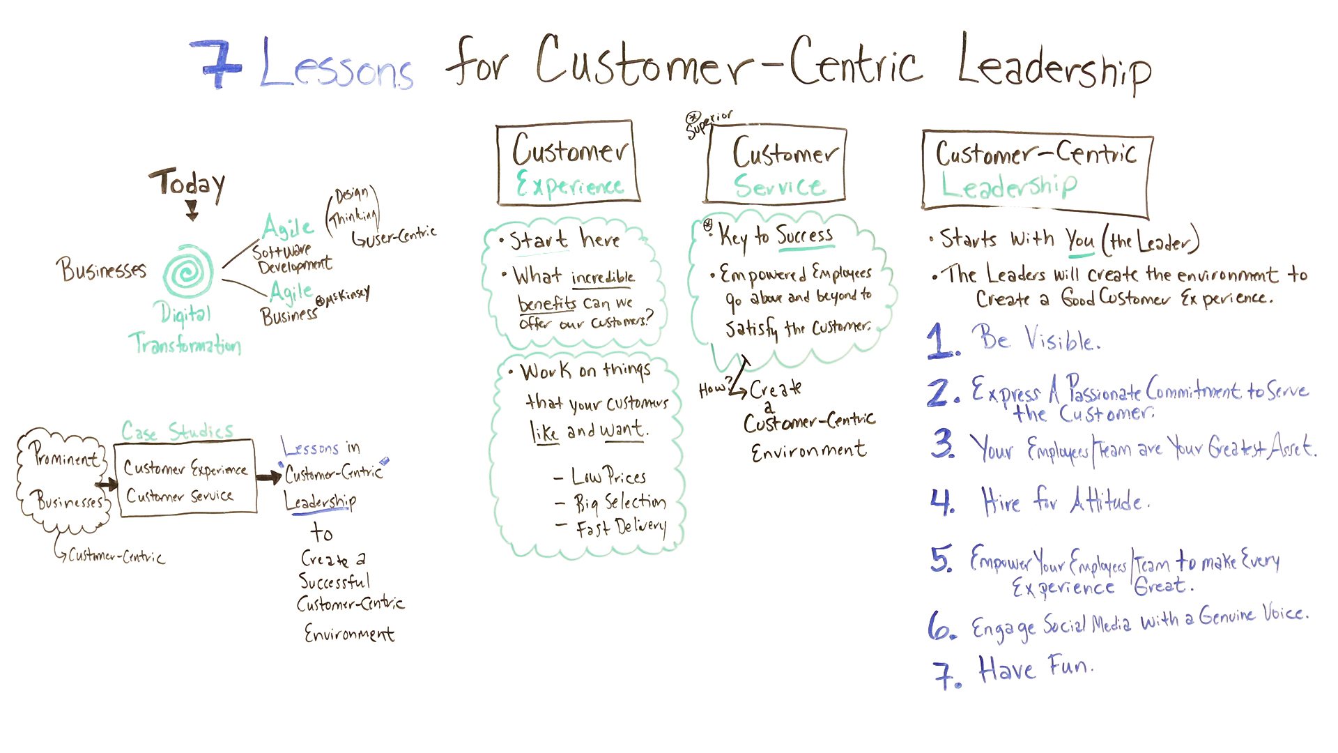 7 Lessons for Customer-Centric Leadership