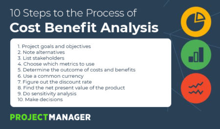 Cost Benefits Analysis for Projects - A Step-by-Step Guide